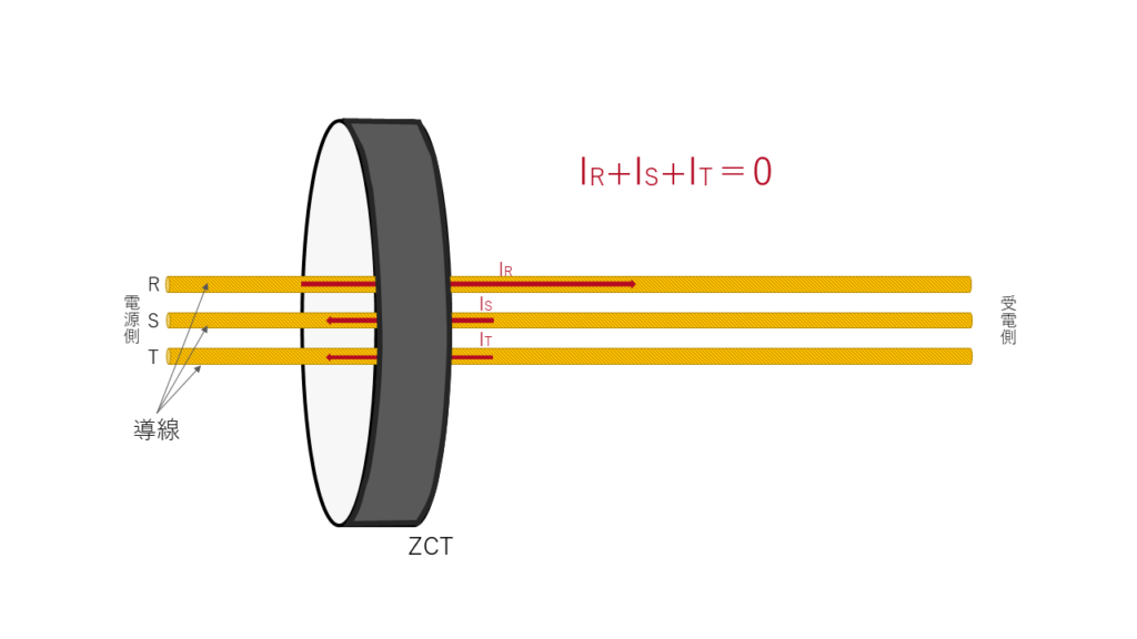 ZCTを使うときの高圧ケーブルのシールド接地方法を解説ー | 電験Tips
