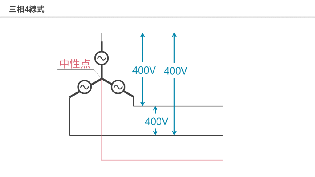 三相4線式と三相3線式の違いを解説 | 電験Tips
